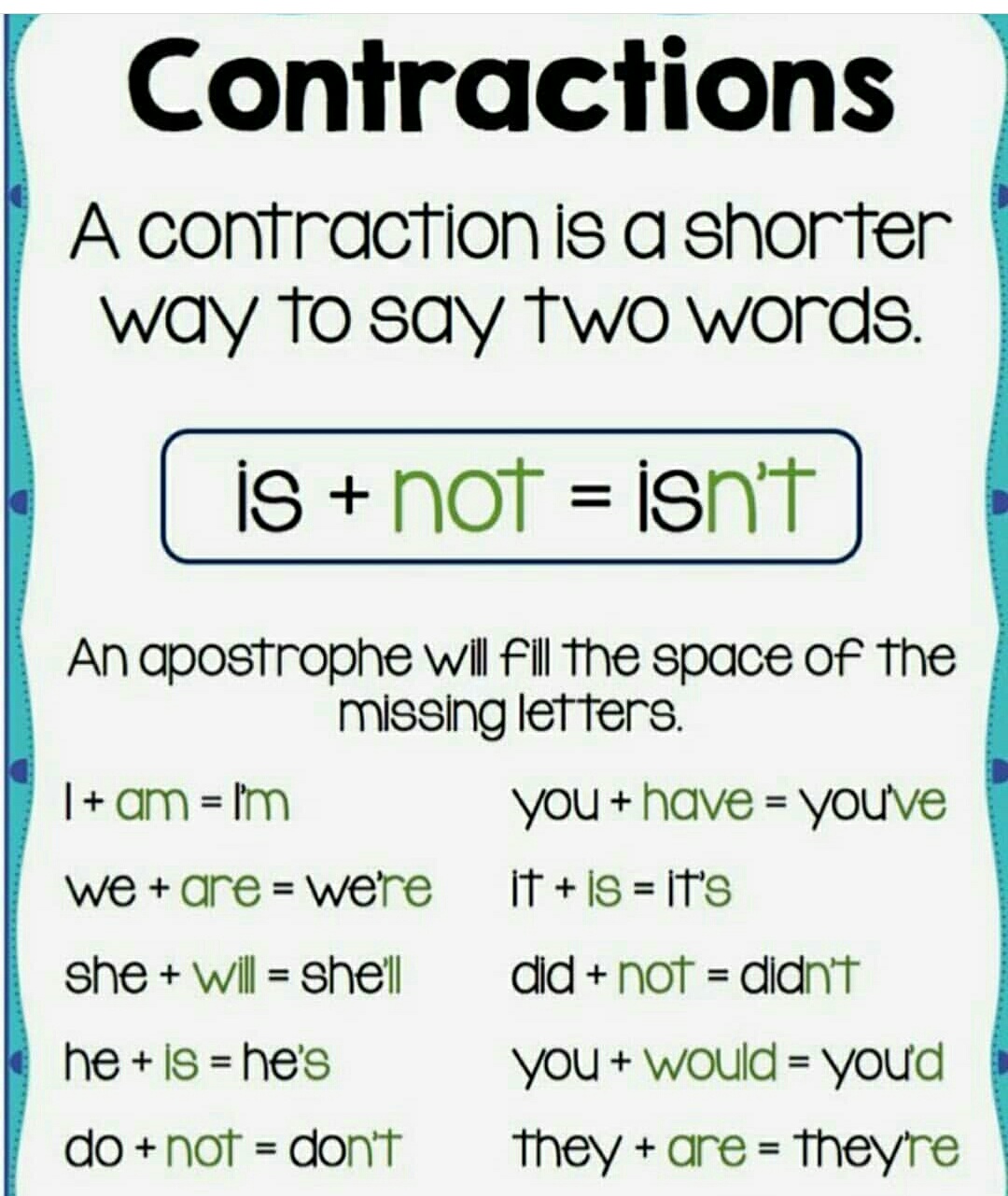 Punishka Tutorials: What are Contractions