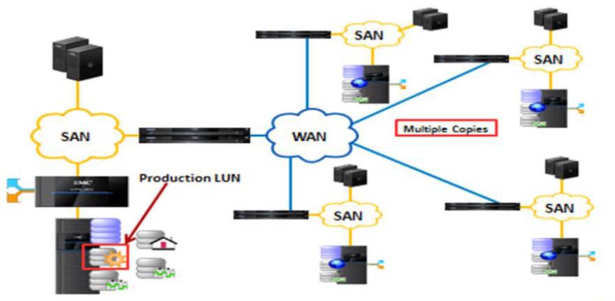 Discover Technology: EMC RecoverPoint Technical Overview