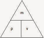 Memahami Prinsip Dasar Massa Jenis Zat - PorosIlmu.com