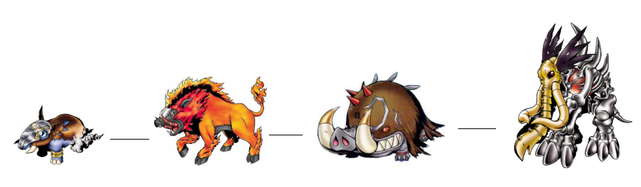 [Linhas Evolutivas] Bakumon from Boarmon ~ MEU×DIGIMON