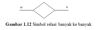 Mysql Diagram ER database part 1 - bocah ngoding