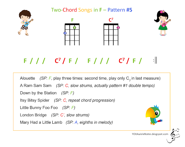 Jeri's YOUkulele Notes: July 2016