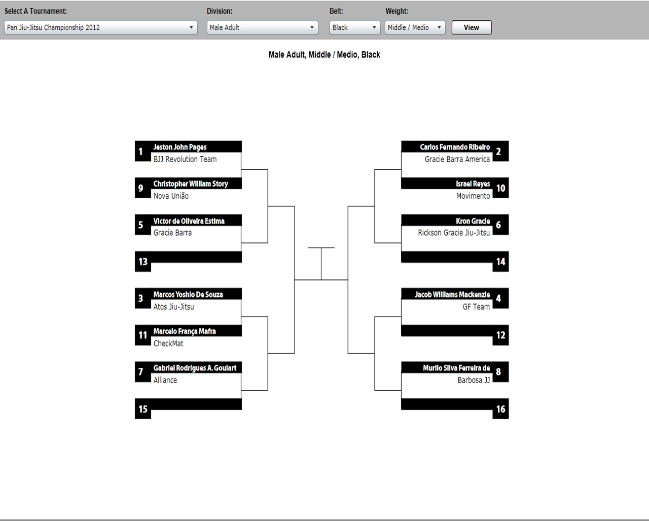 Pan Ams Brackets Are Up! | Page 2 | Sherdog Forums | UFC, MMA & Boxing ...