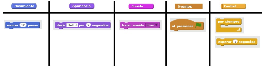 Diario de un pequeño informático: Scratch: Primeros pasos