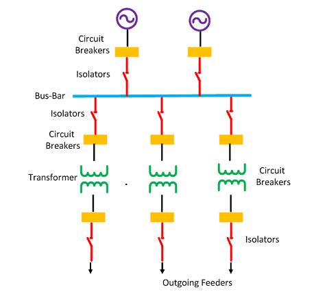 Electrical bus -bar and types of bus - bar arrangements and its ...