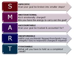 4. S.M.A.R.T Goals - Mental Health