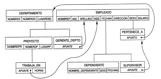 Base de Datos: Modelo de datos jerárquico