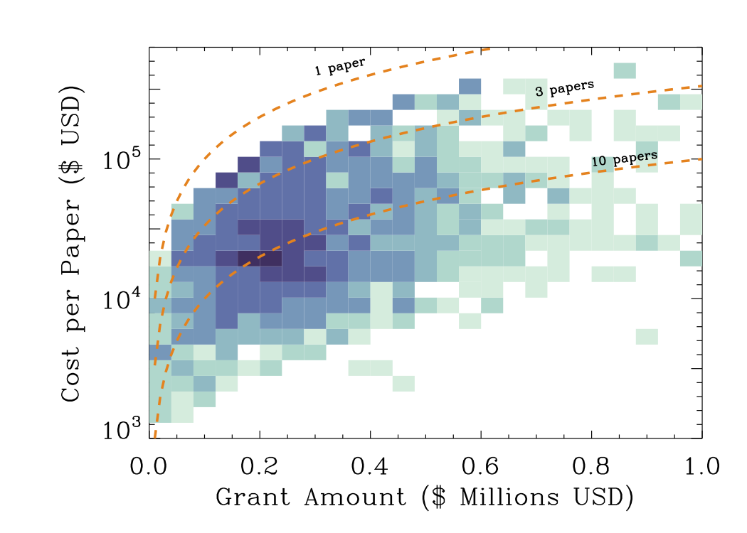 If We Assume: April 2013