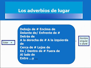 Η ΙΣΠΑΝΙΚΗ ΓΛΩΣΣΑ ΣΤΗΝ ΕΛΛΑΔΑ: Los adverbios de lugar
