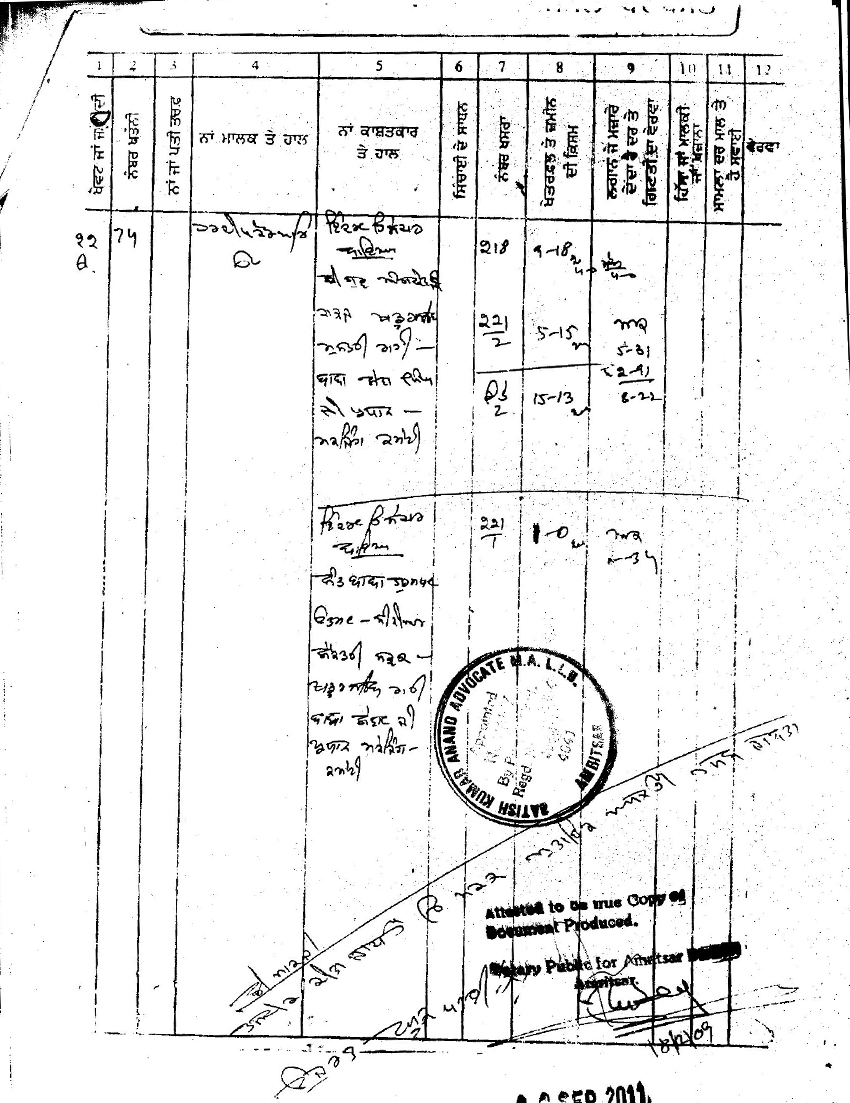 Know Real Estate: How to read Revenue Records