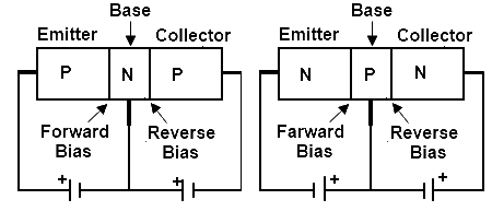Automotive Electronics 101: A Research on Transistors