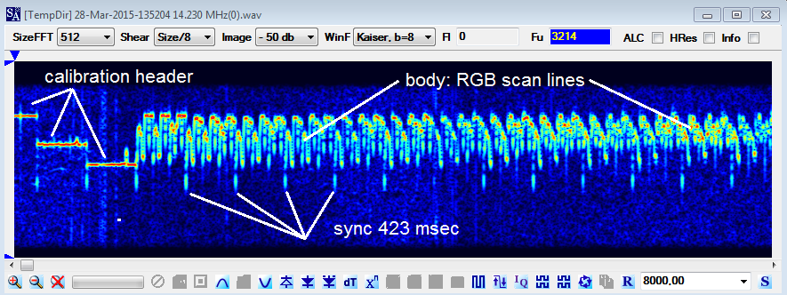 analog SSTV | diario SWL I-56578 Antonio