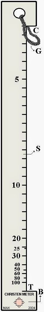 Hijau Hutanku: Christen Hypsometer