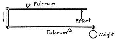 THE ANATOMY OF A MACHINE