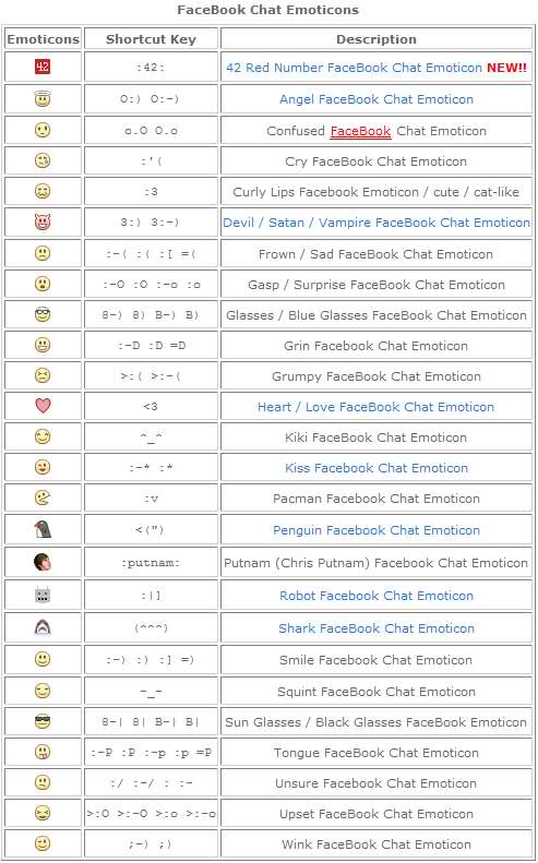 Hidden Smileys & Emoticons - Facebook ~ Caviteñong Techie