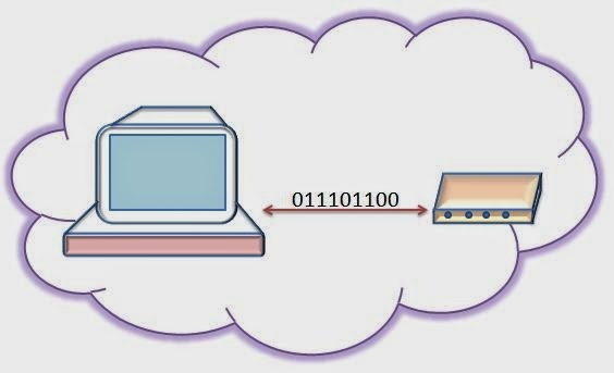 Modelo OSI: Las 7 capas del modelo OSI
