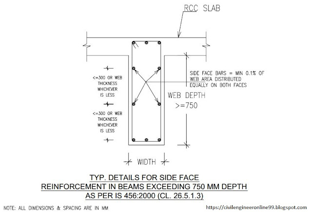 Civil Engineering: September 2018