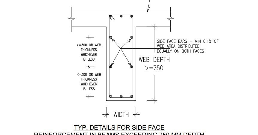 Civil Engineering: SIDE FACE REINFORCEMENT IN BEAMS AS PER IS 456 ...