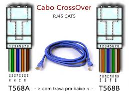 Mestre das redes: outubro 2015