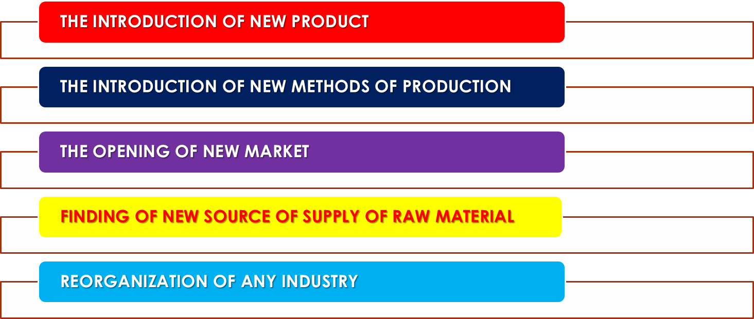 ECONOMICS,COMMERCE AND MANAGEMENT: THEORIES OF ENTREPRENEURSHIP 1