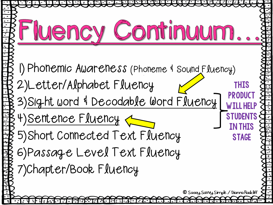 Teacher Deals and Dollar Steals!: ***Fluency Task Cards*** & MORE!