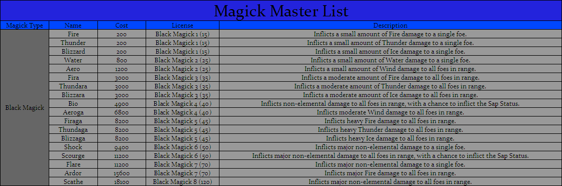 Mr. 24's Video Game Guides: Final Fantasy XII - Resource - Spells