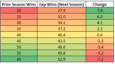 the basketball distribution