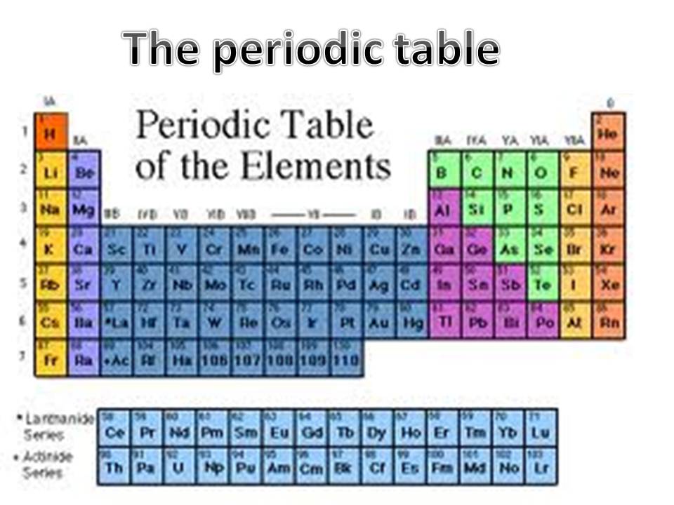 Year 8 ICT: Periodic table
