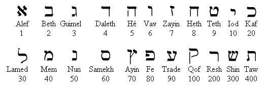 SIMBOLOS ANCESTRALES: La Kabbalah