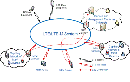 Telecom at Home and on the Road: 2014