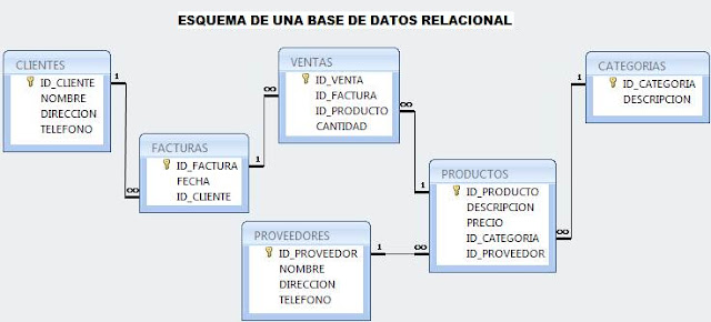 BASE DE DATOS: MICROSOFT ACCESS