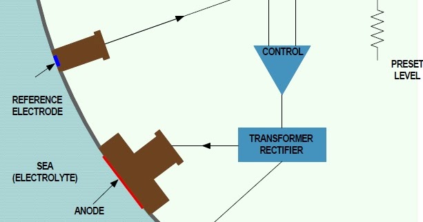 Explain about ICCP ~ MEO CLASS 4 KOCHI MMD & CLASS 2 EXAM PREPARATIONS