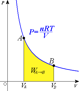 PHYSIC LESSONS: ΙΣΟΘΕΡΜΗ ΑΝΤΙΣΤΡΕΠΤΗ ΜΕΤΑΒΟΛΗ