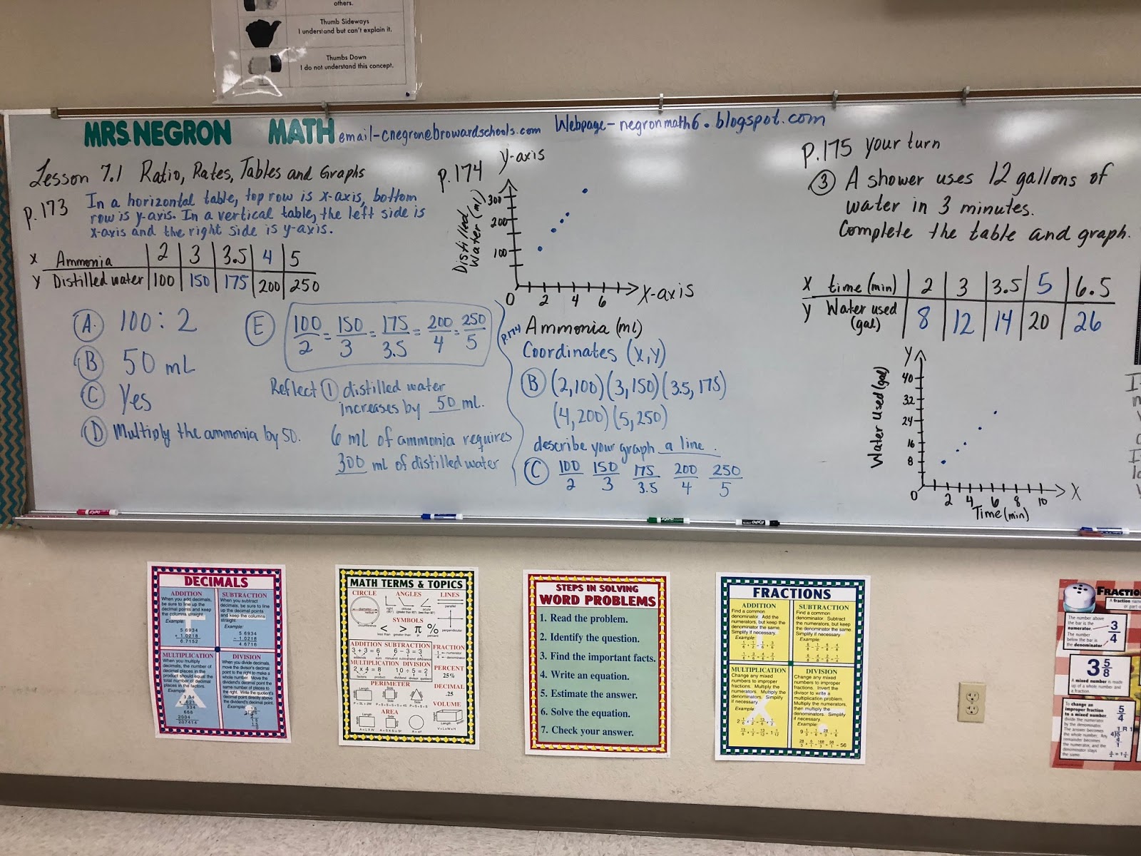 Mrs. Negron 6th Grade Math Class: 2018