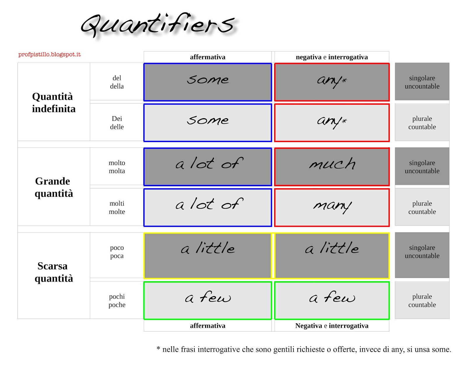 Prof. Pistillo: ottobre 2016