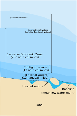 Territorial Sea or Territorial Water - Law Define
