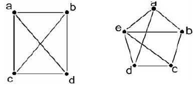 Clasificación de los grafos ~ Grafos