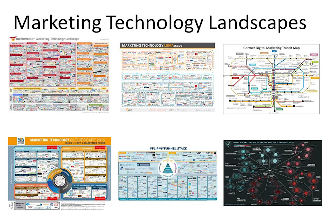 Customer Experience Matrix: Landscape of MarTech Vendor Directories