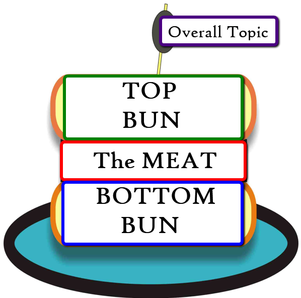 Source Usage: Use Scholarly Sources to Lend Credibility to What you ...