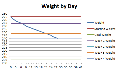 Fat Lab Rat's 6-Week Juice Fast