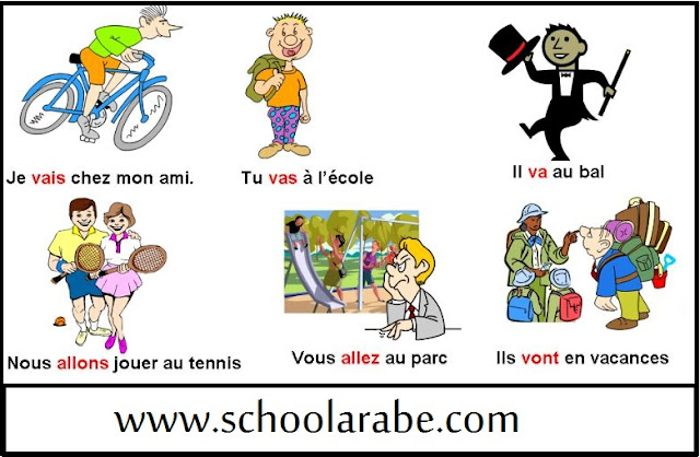 Cours+exrecice Conjuguer le verbe ALLER au présent