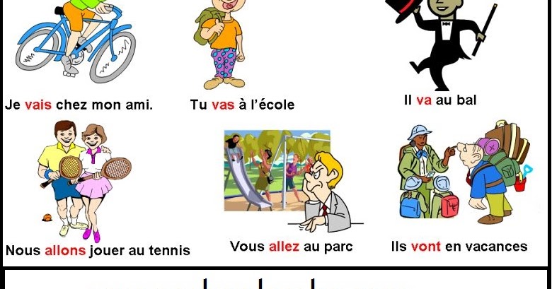 Cours+exrecice Conjuguer le verbe ALLER au présent - تعلم اللغة ...