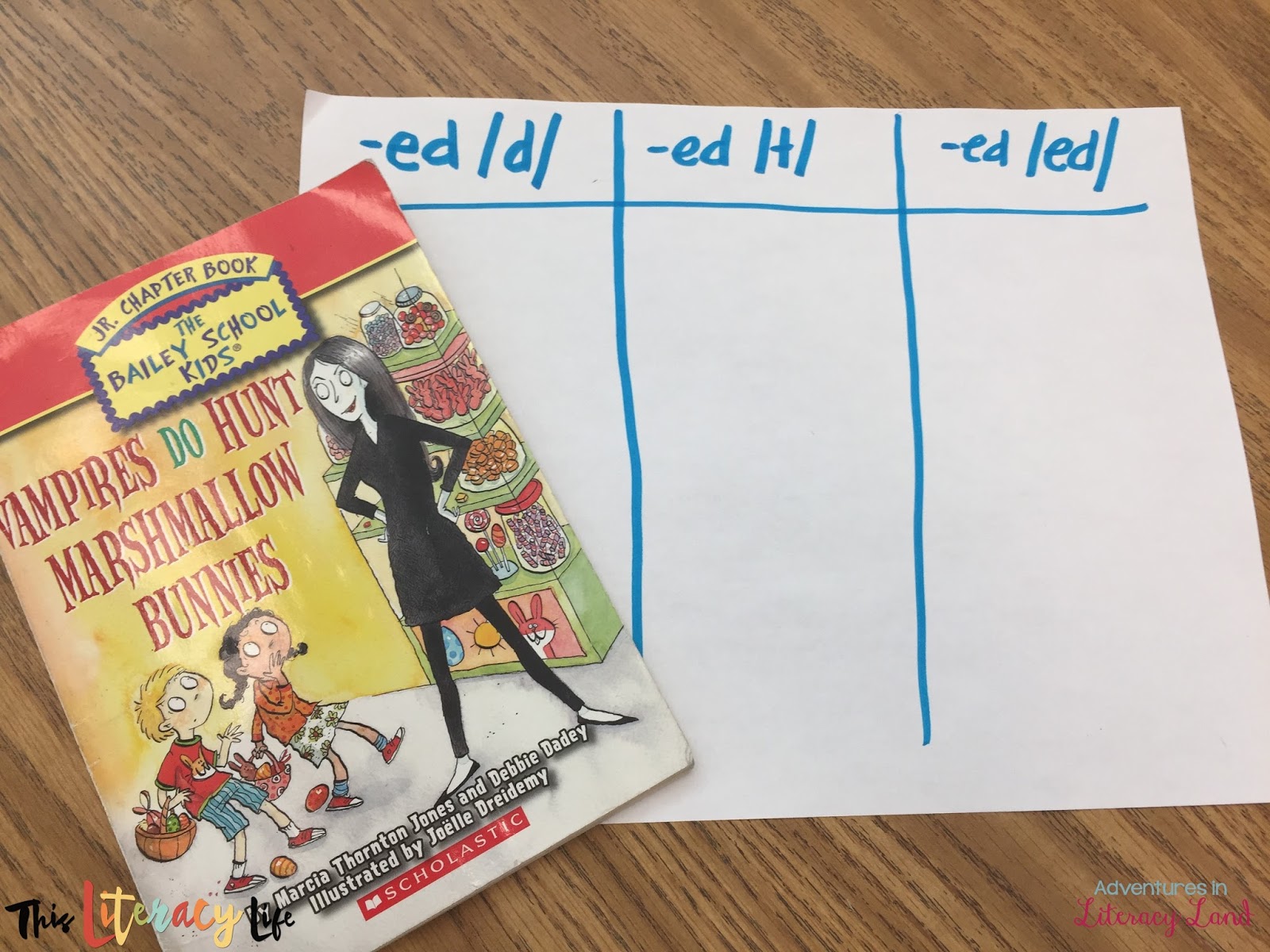 Word Hunts: The Cornerstone of Word Study Instruction | Adventures in ...
