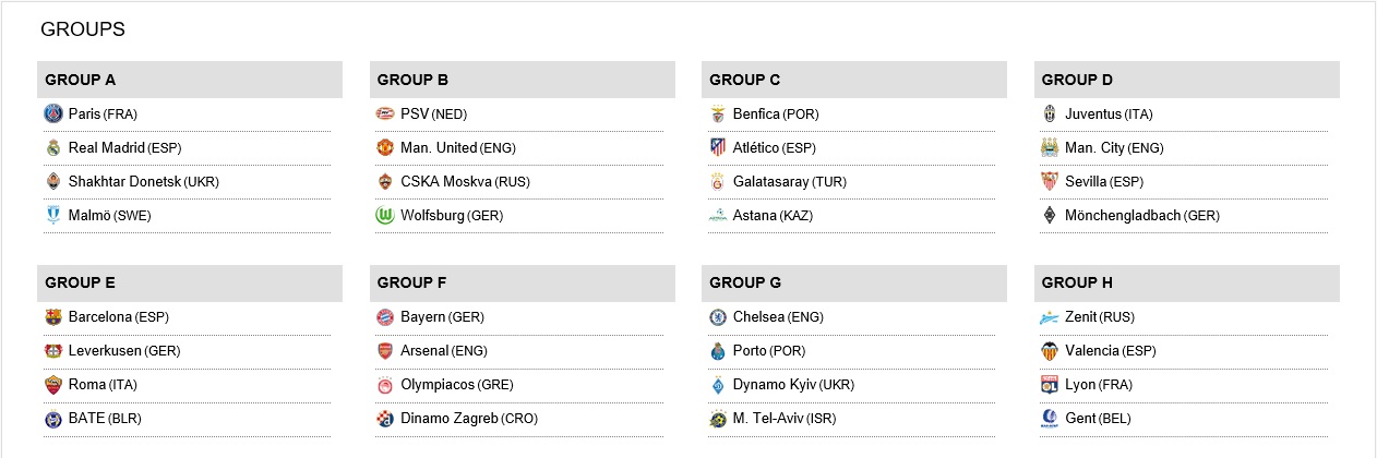 UEFA UPDATE: VIEW THE UEFA CHAMPIONS LEAGUE DRAW TABLE ~ CODED Issues