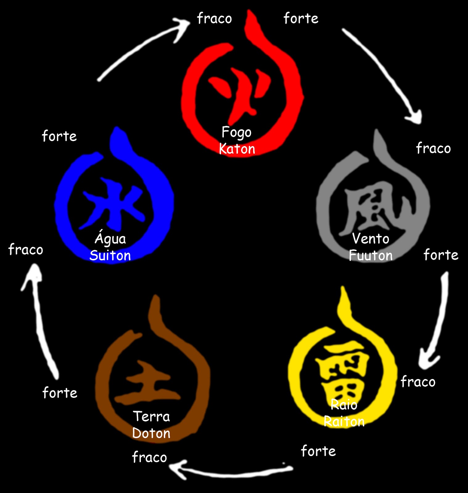 Naruto Maniaco: Elementos