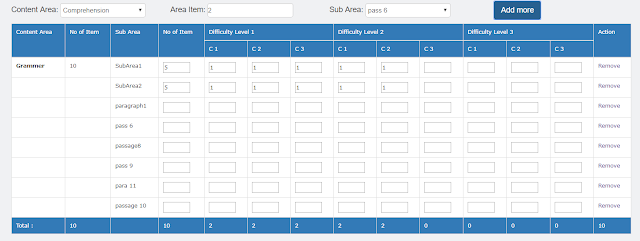 SharePoint & Dynamic365 Solution: Create Dynamic HTML Table with edit functionality using jquery