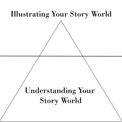 Story Building Blocks: Game On!: Welcome to Worldbuilding