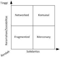 Princess Gladys Ingrid: Budaya, Kreativitas dan Inovasi