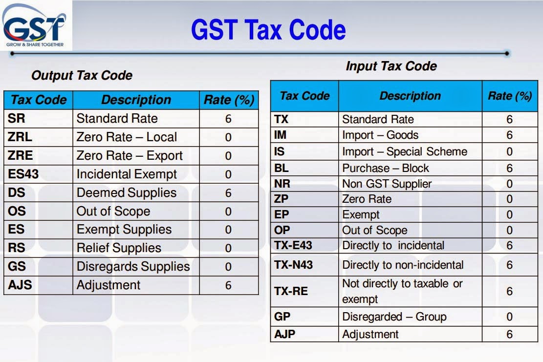 GST TAX CODE GST TAX CODE