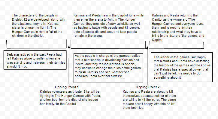Neve COBC: Linear and Nonlinear Narratives
